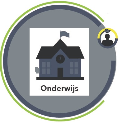 Loopbaanvoucher - OOC